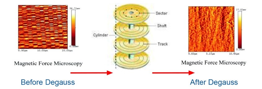 What is Degaussing? Secure Data Destruction Explained.