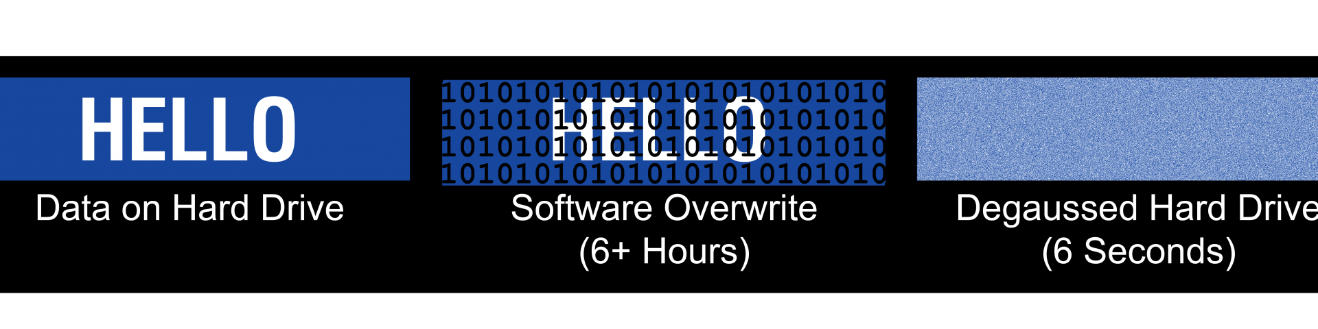 Data Insecurity: The Dangers of Overwriting part II