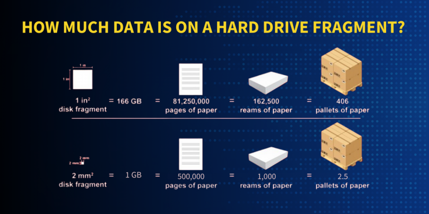 What is Degaussing? Secure Data Destruction Explained.