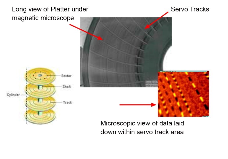 What is Degaussing? Secure Data Destruction Explained.