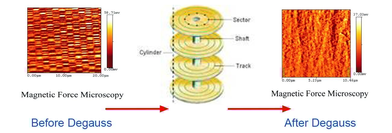How to Destroy a Hard Drive: What is Degaussing?