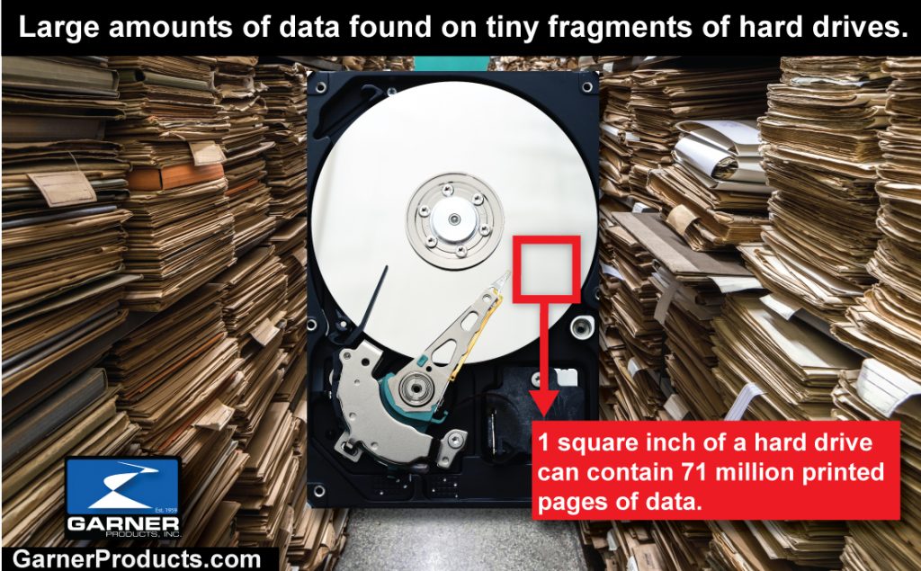 Hard Drive Shredding: Popular, but not Most Secure Destruction