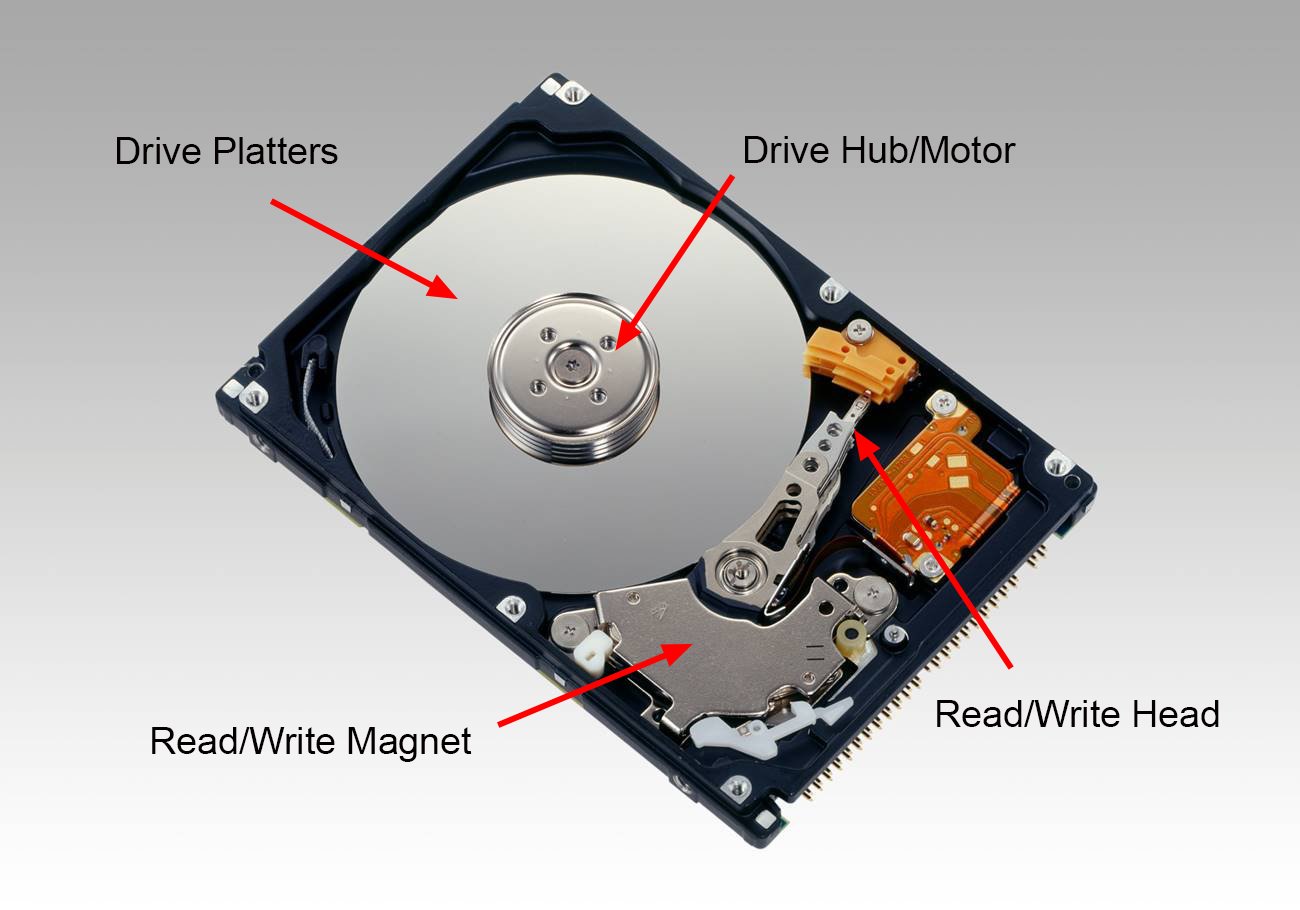 How to Destroy a Hard Drive: What is Degaussing?